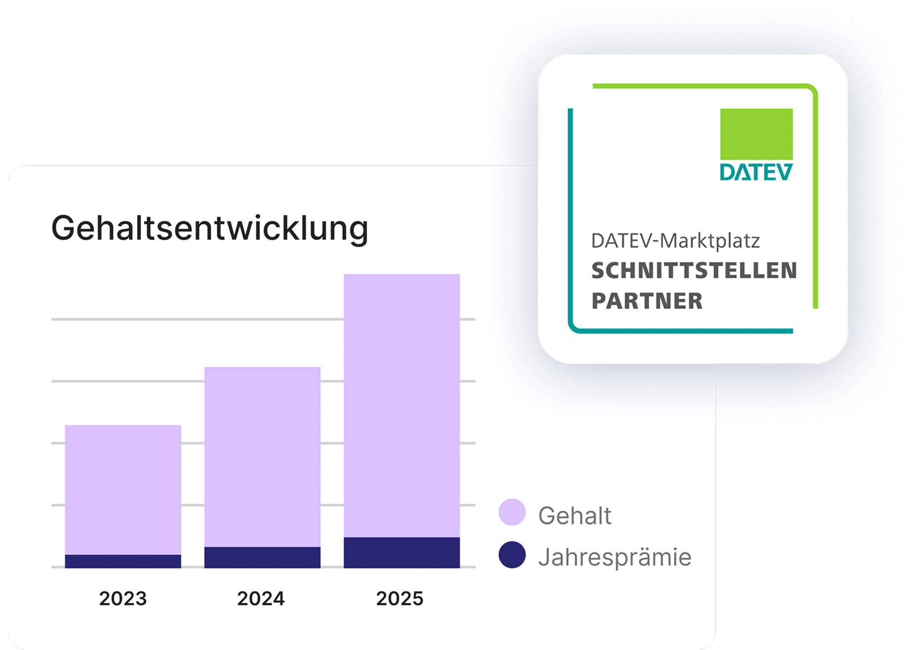 Lohnabrechnung online erstellen inkl. DATEV-Schnittstelle | HRworks